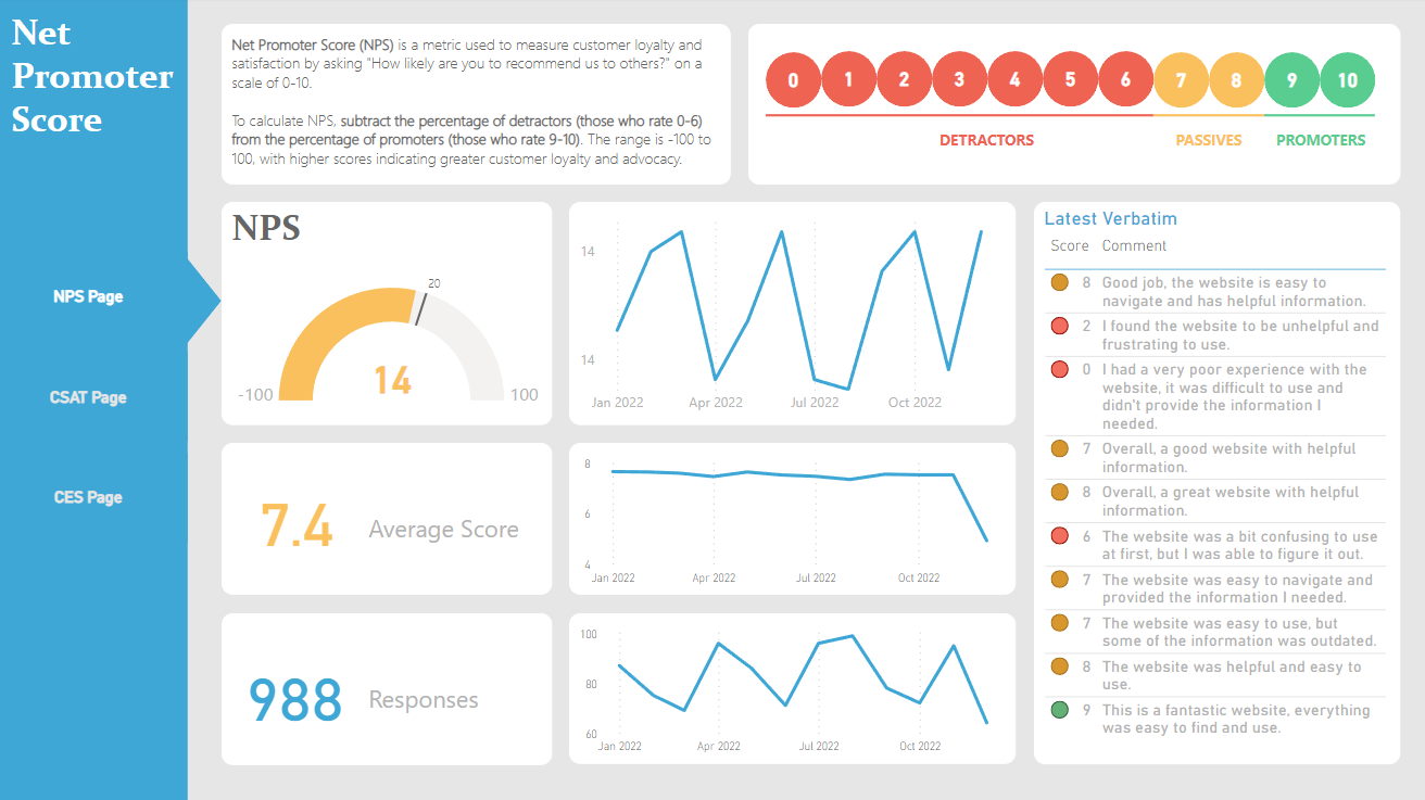 NPS Score for Executive Reporting | Geneve Reyes